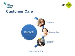 Customer care presentation final | PPT