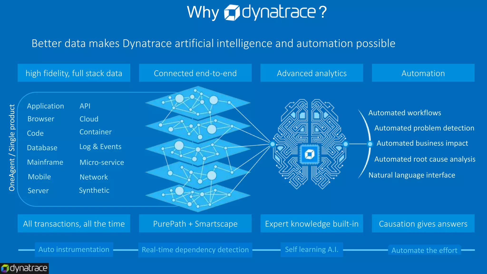 Customer case - Dynatrace Monitoring Redefined | PPTX