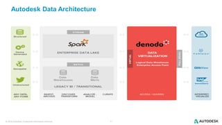 Designing an Agile Fast Data Architecture for Big Data Ecosystem using ...