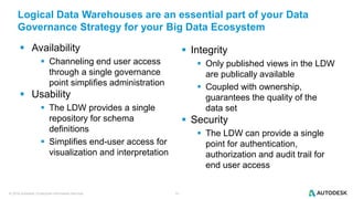 Designing an Agile Fast Data Architecture for Big Data Ecosystem using ...
