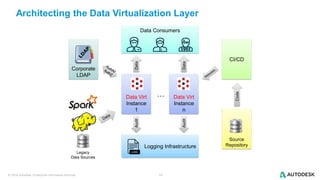Designing an Agile Fast Data Architecture for Big Data Ecosystem using ...