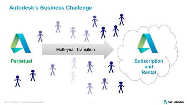 Designing An Agile Fast Data Architecture For Big Data Ecosystem Using Logical Data Warehouse