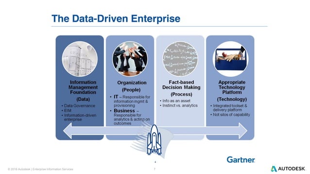 Designing An Agile Fast Data Architecture For Big Data Ecosystem Using Logical Data Warehouse