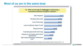 Designing an Agile Fast Data Architecture for Big Data Ecosystem using Logical Data Warehouse ...