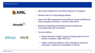 Modernizing Data Architecture using Data Virtualization for Agile Data Delivery | PPT