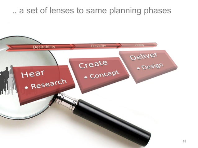Customer Centered Design - Briefly Explained | PDF | Business ...