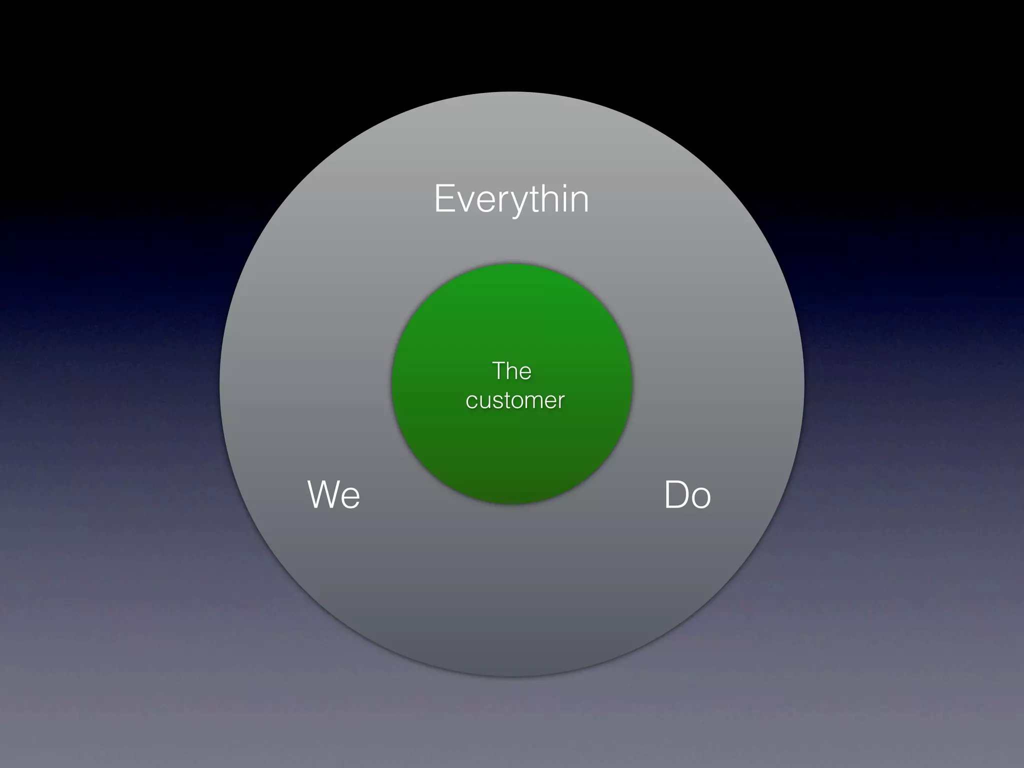 Customer not the centre of everything you do | KEY