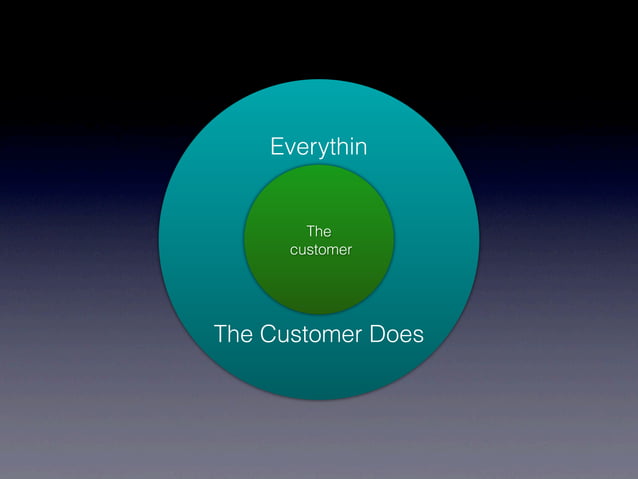 Customer not the centre of everything you do | KEY