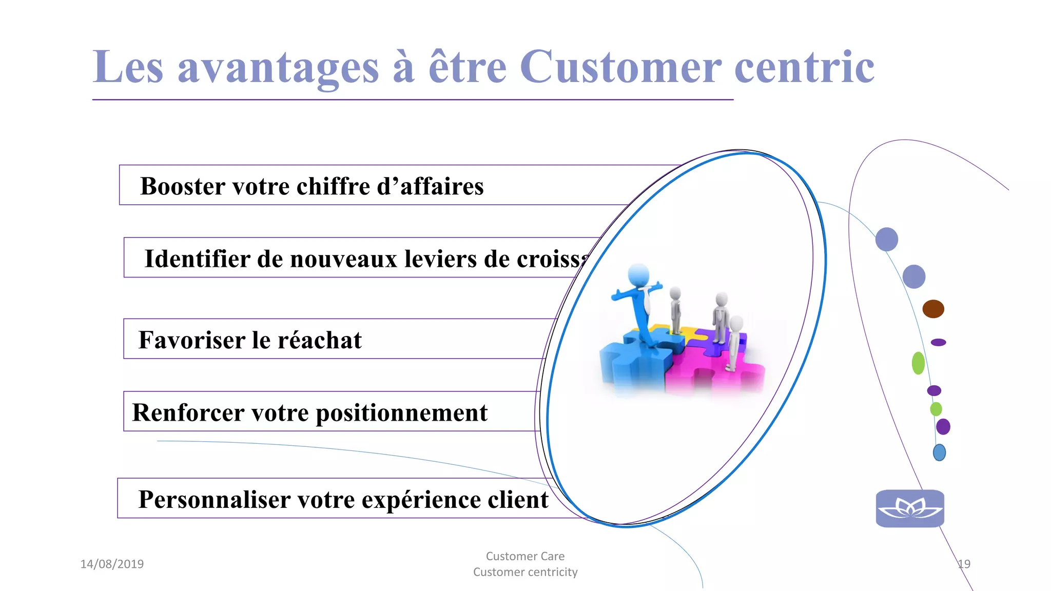Customer centricity | PDF