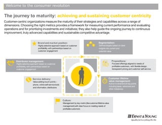 EY: Welcome to the ConsumerCustomer centricity - How Insurers Can Heed ...