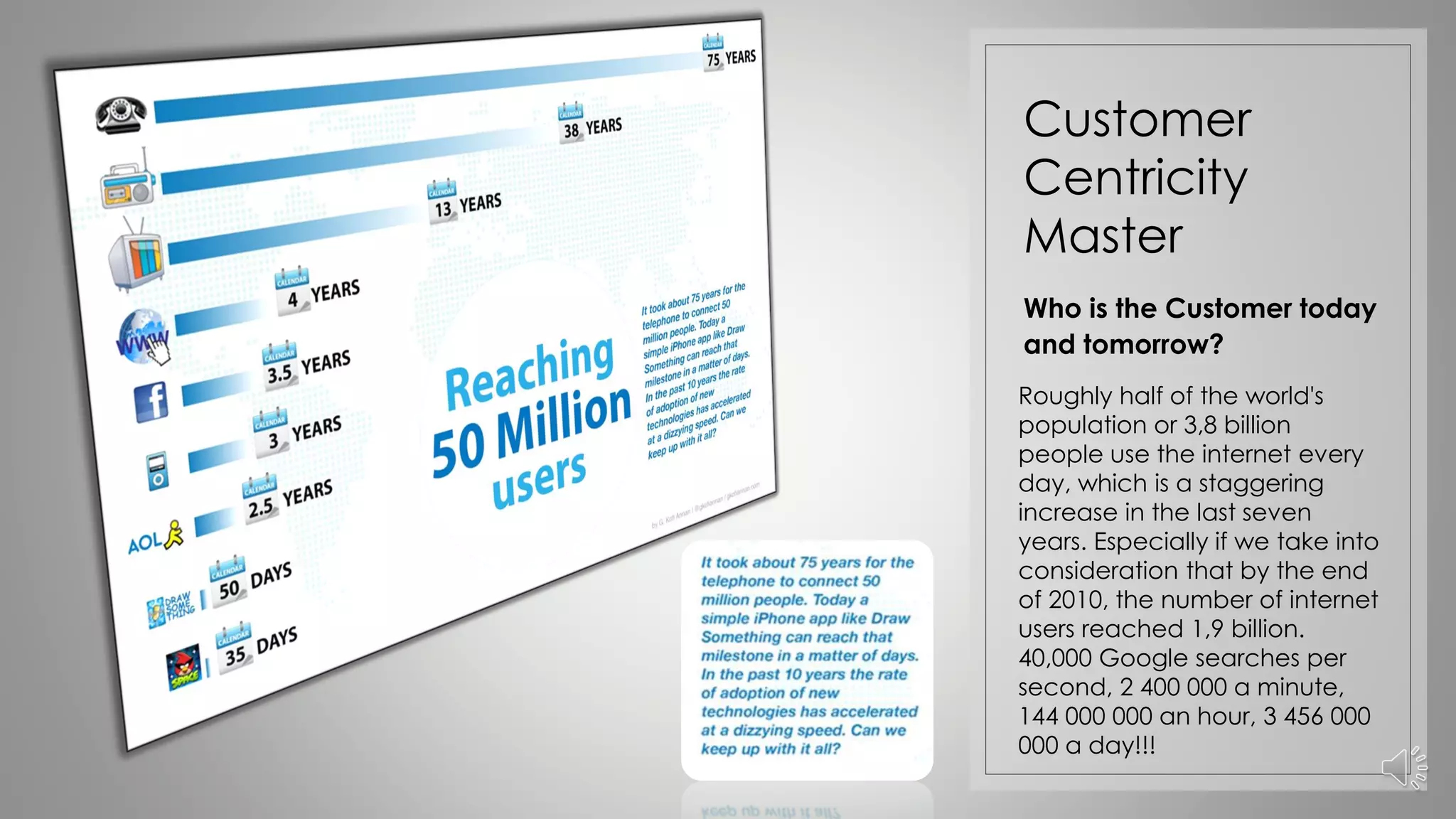 Customer Centricity Master.pdf