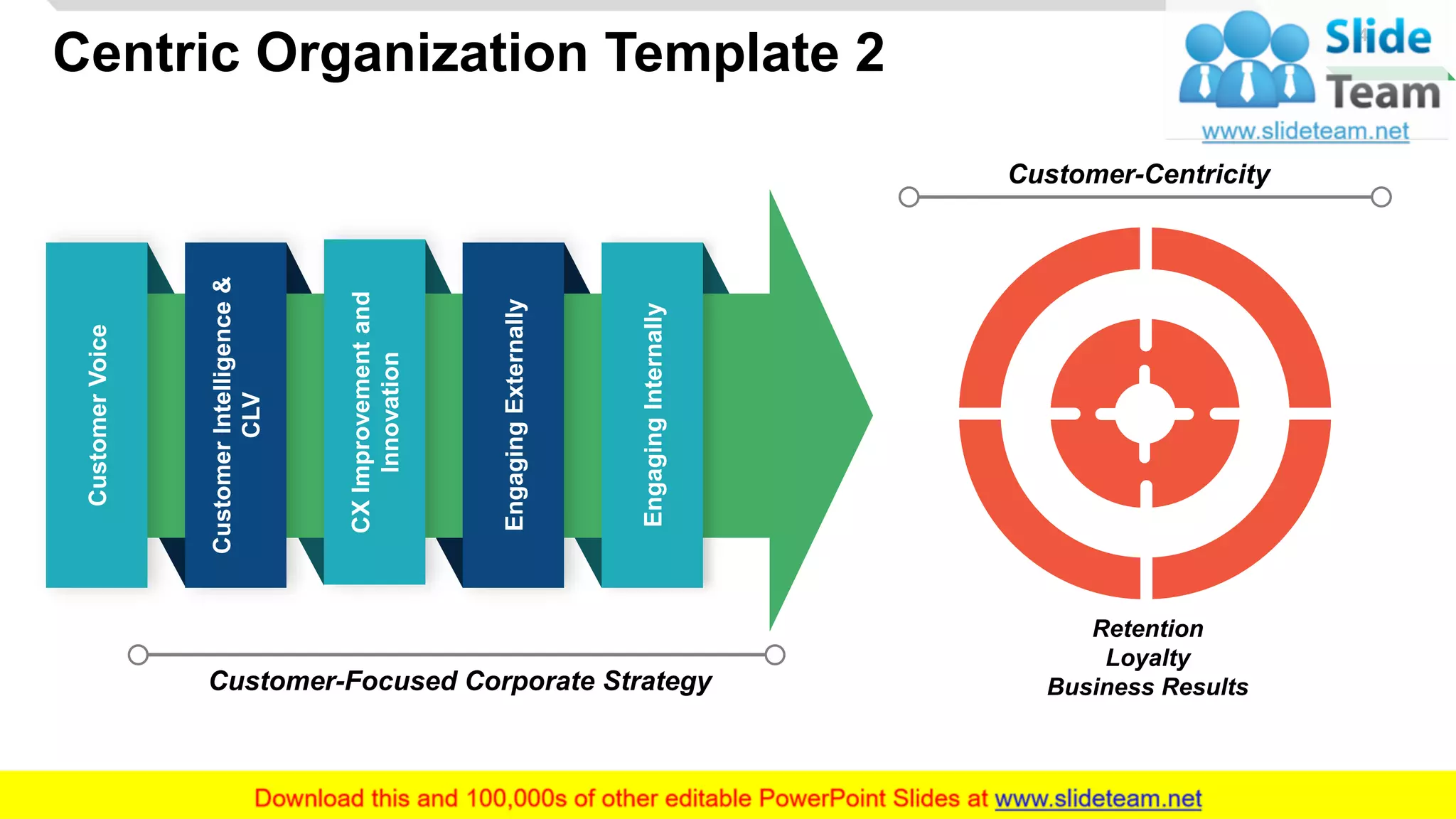 Customer Centricity Model PowerPoint Presentation Slides | PDF