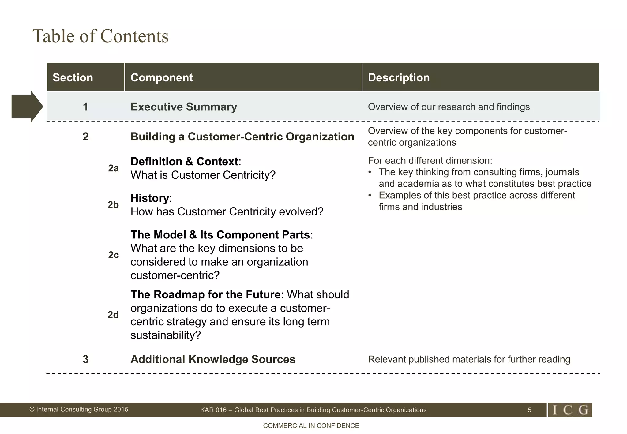 Customer Centricity ppt.pptx