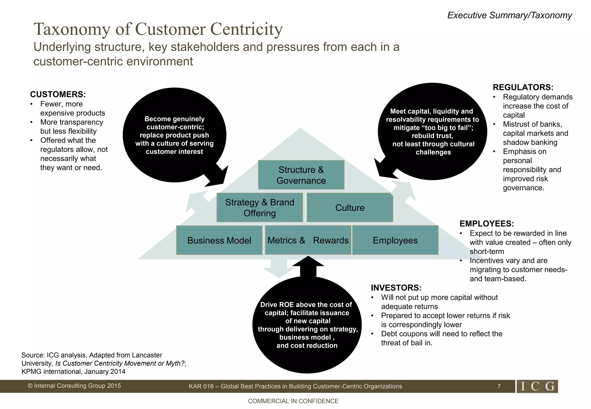 Customer Centricity ppt.pptx