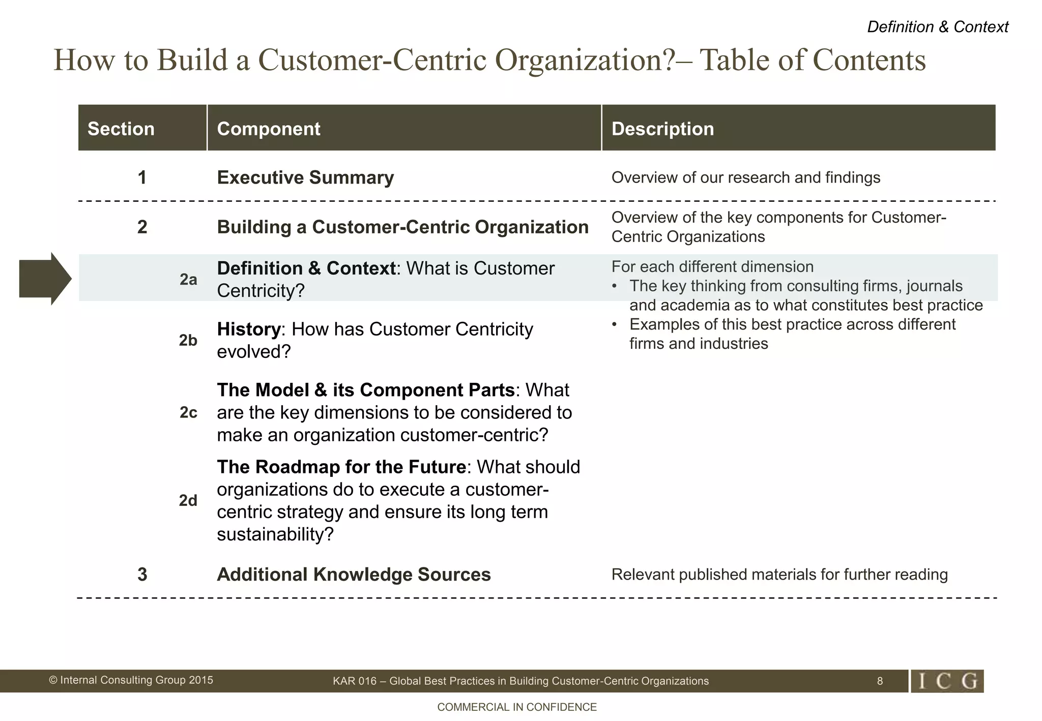 Customer Centricity ppt.pptx