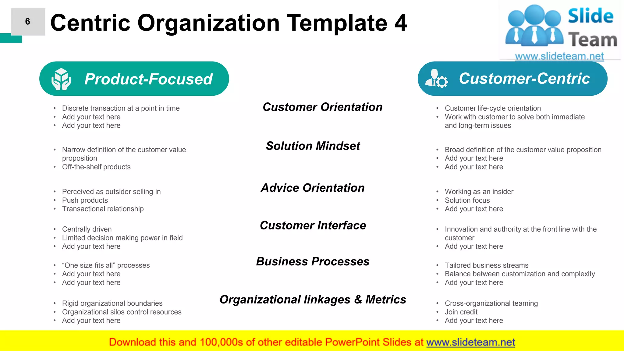 Customer Centric Marketing Organization Structure PowerPoint Presentation Slides | PPT