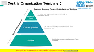 Customer Centric Marketing Organization Structure PowerPoint ...
