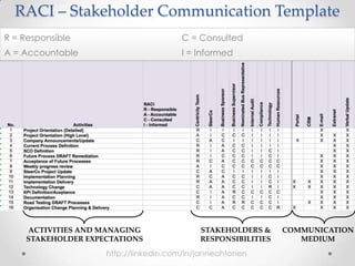 Customer centric stakeholder management | PPTX