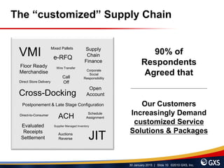 Customer Centric Supply Chain Webinar | PPT