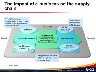 Customer Centric Supply Chain Webinar | PPT