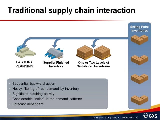 Customer Centric Supply Chain Webinar