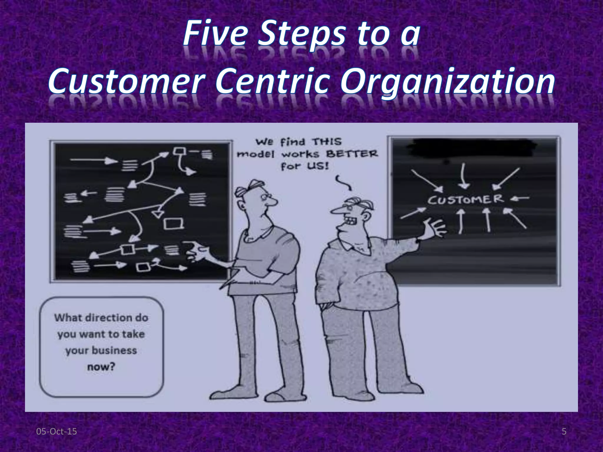 Customer centric system pptx (2) | PPTX