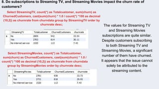 CUSTOMER CHURN ANALYSIS.pdf