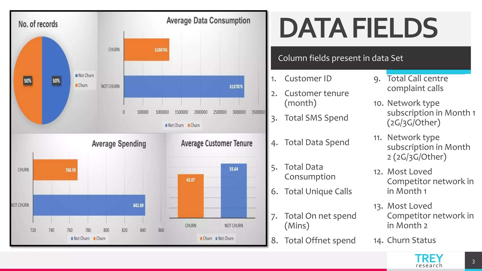 Customer Churn Prediction For Telecom Data Set Ppt