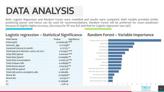 Customer churn prediction for telecom data set. | PDF