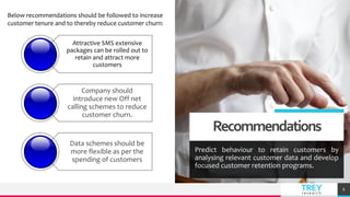 Customer churn prediction for telecom data set. | PDF
