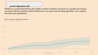 Customer Churn Analysis and Prediction | PPTX