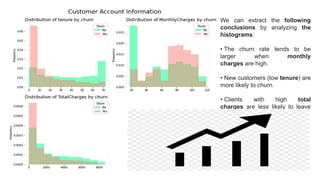 Customer_Churn_prediction.pptx | Computing | Technology & Computing