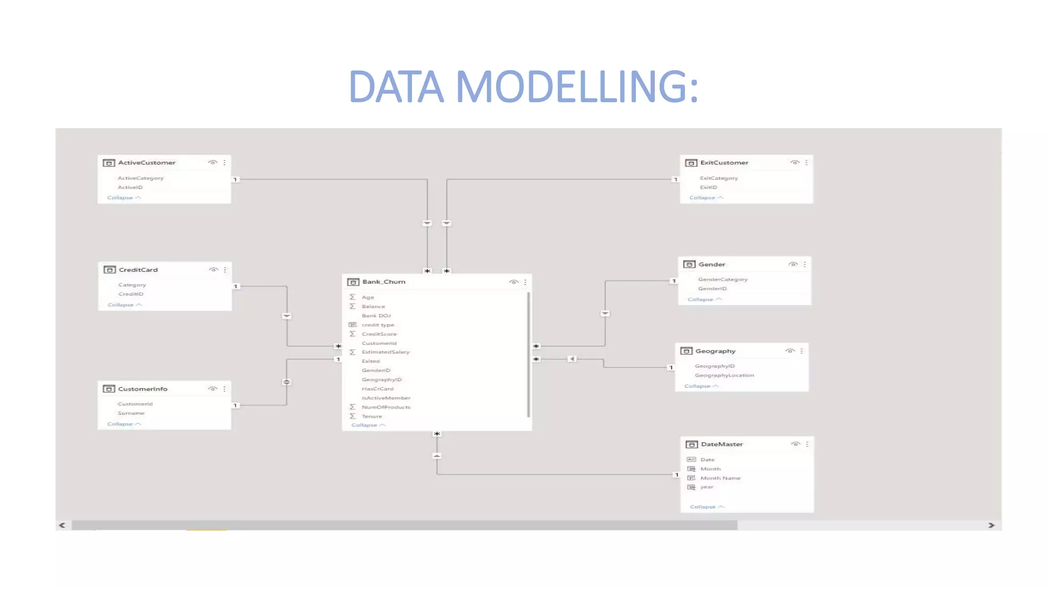CustomerChurnProjectDraft.pptx
