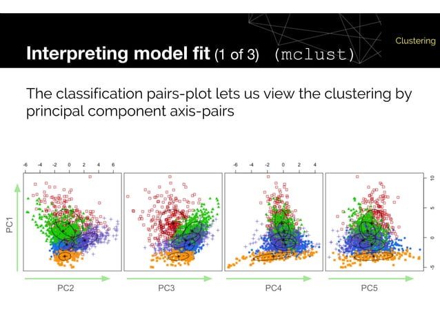 Customer Clustering For Retail Marketing | PPT