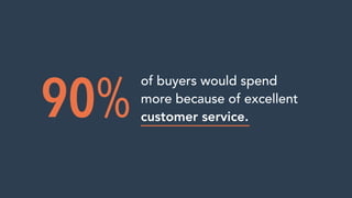 Customer code | PDF