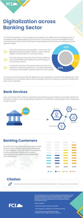 Best Customer Communication Management Software for Banking & Financial ...