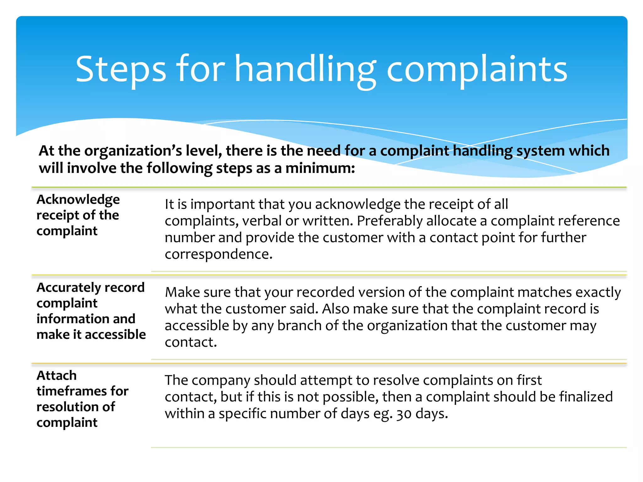 Customer Complaint Management | PPTX