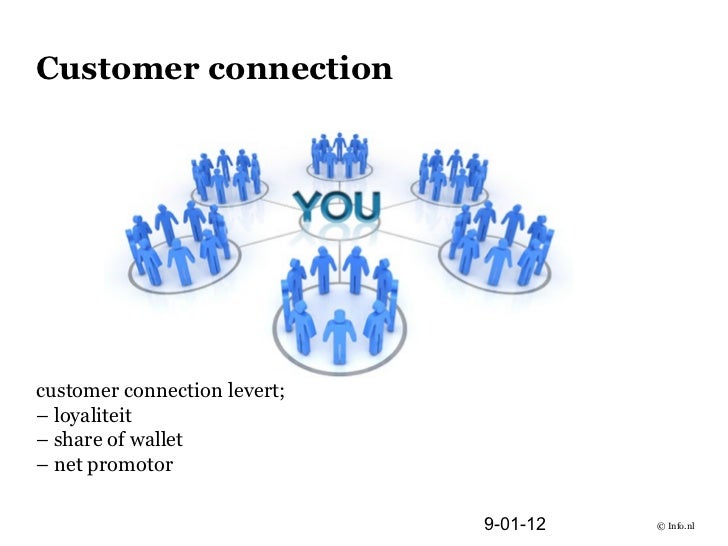 Customer connection info.nl