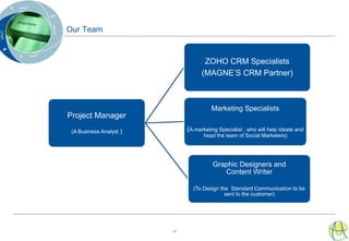 Customer connect program ver 3 | PPTX