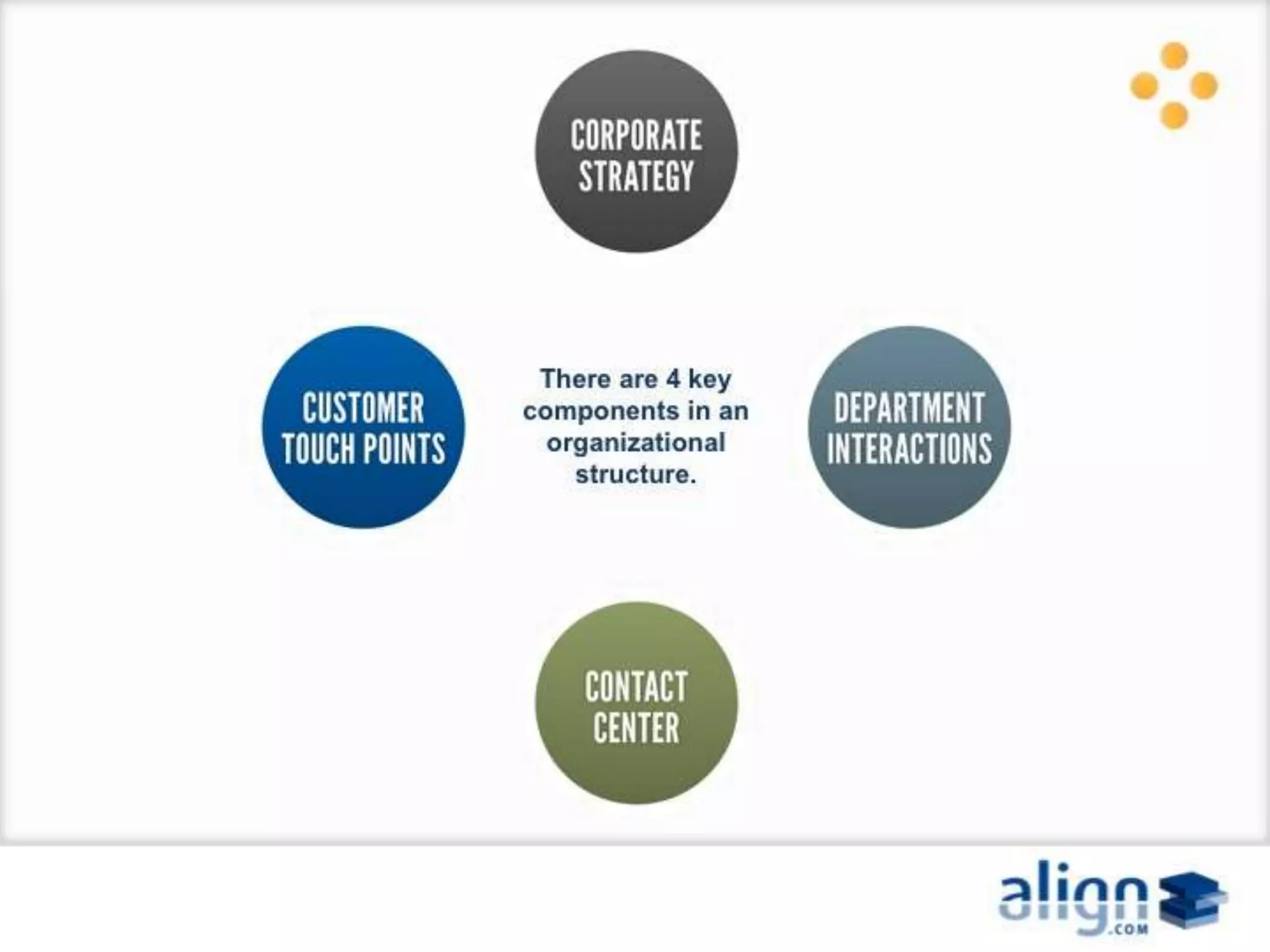 Defining a Customer Contact Strategy | PPT