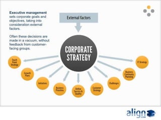 Defining a Customer Contact Strategy | PPT