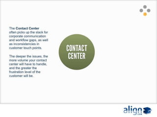 Defining a Customer Contact Strategy | PPT