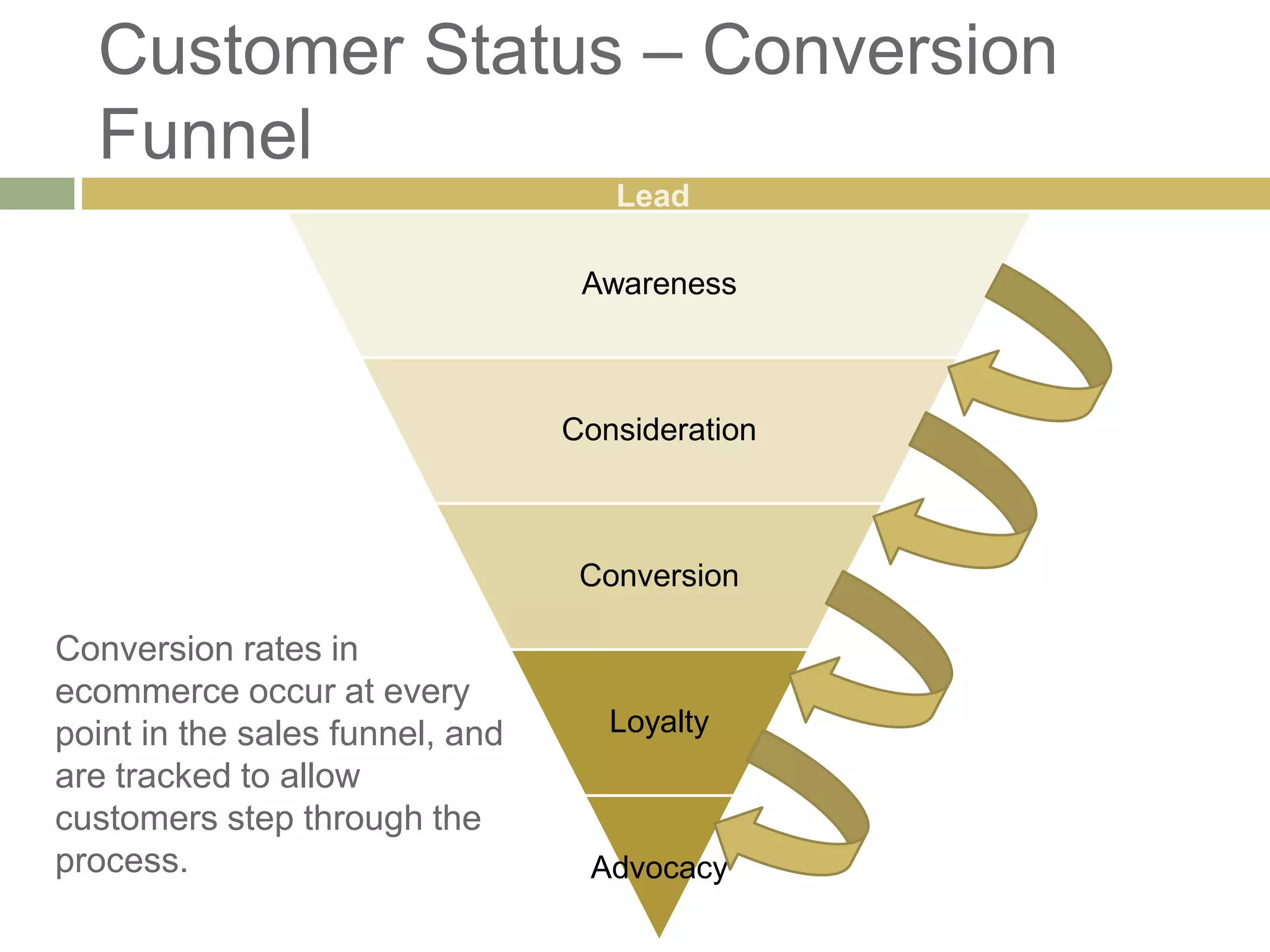 Lead Conversion Process | PPTX