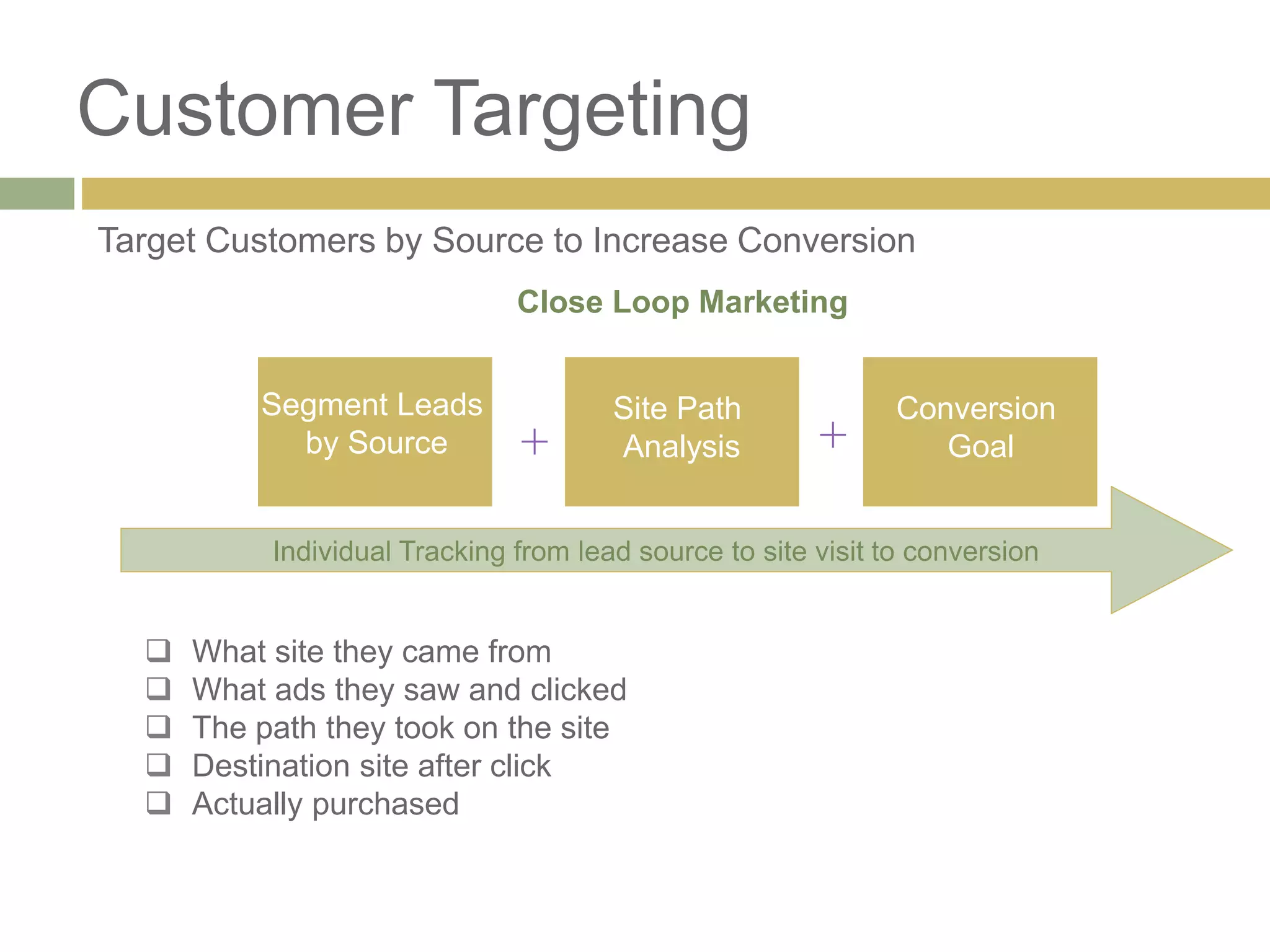 Lead Conversion Process | PPTX