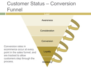 Lead Conversion Process | PPTX