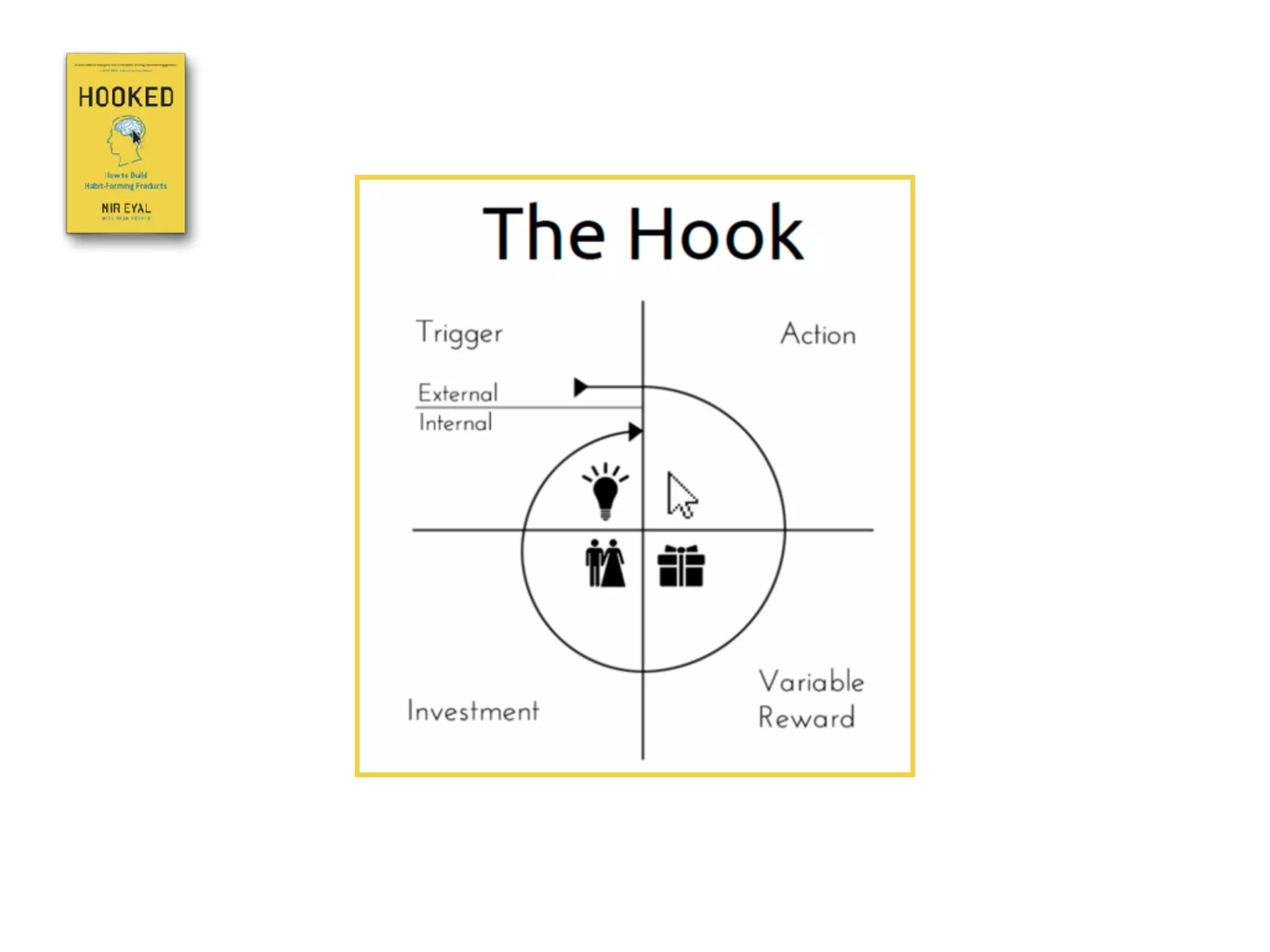 Customer Conversion and Retention | PDF