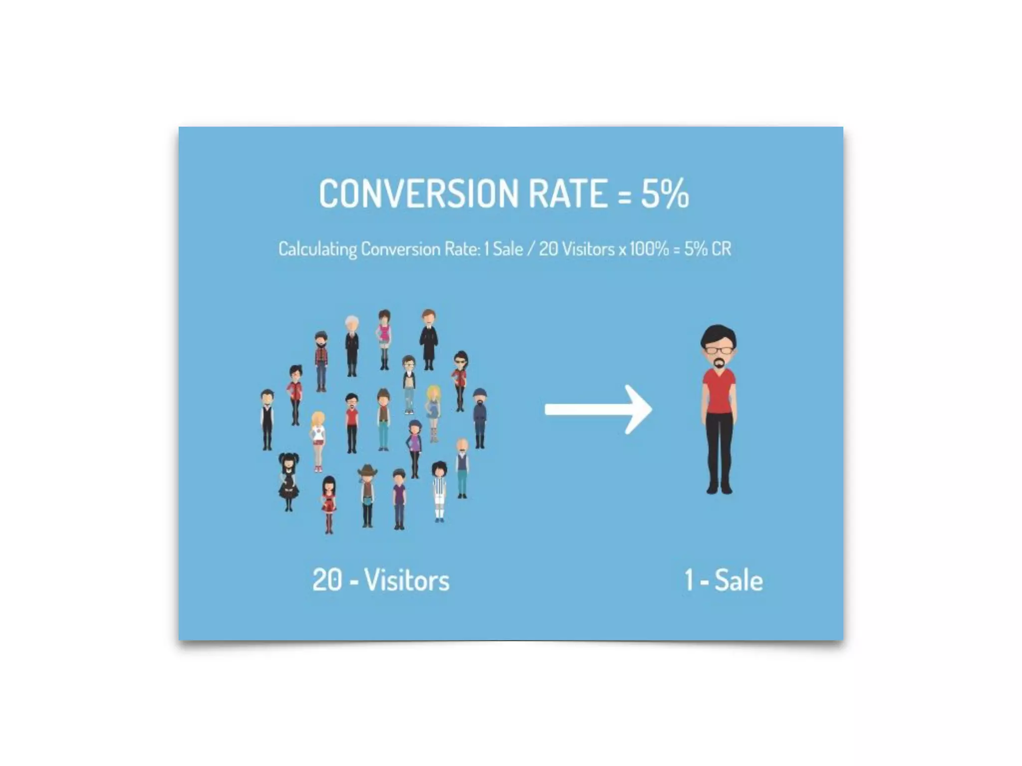 Customer Conversion and Retention | PDF
