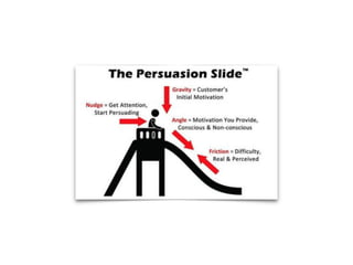 Customer Conversion and Retention | PPT