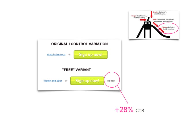 Customer Conversion and Retention | PDF