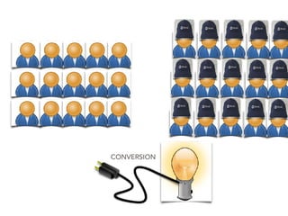 Customer Conversion and Retention | PPT